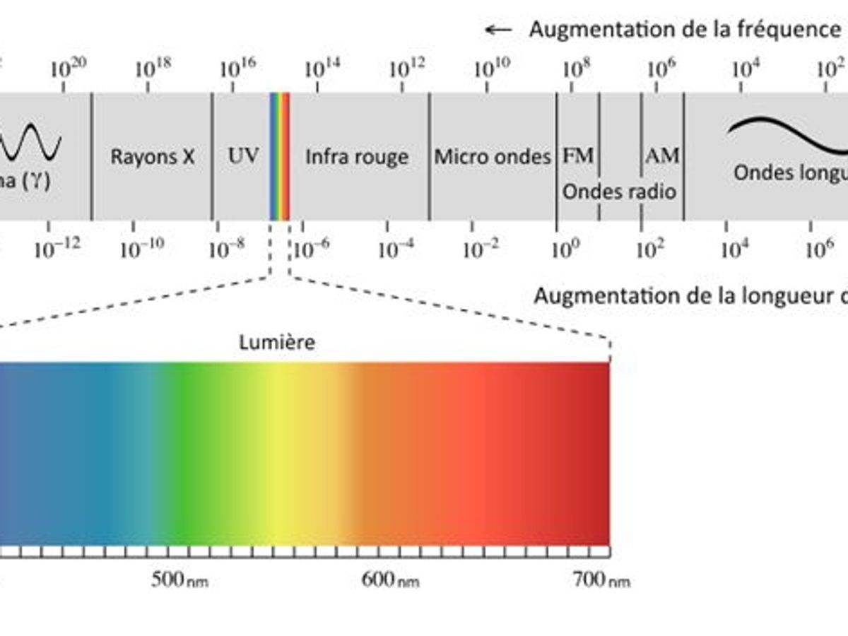 Astrophotographie En Palette Hubble 2 2